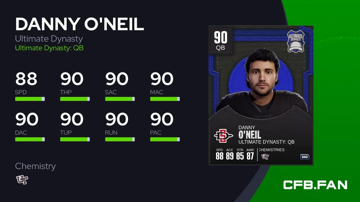 Danny O'Neil Ultimate Dynasty 90 OVR - College Football 25 - CFB.FAN