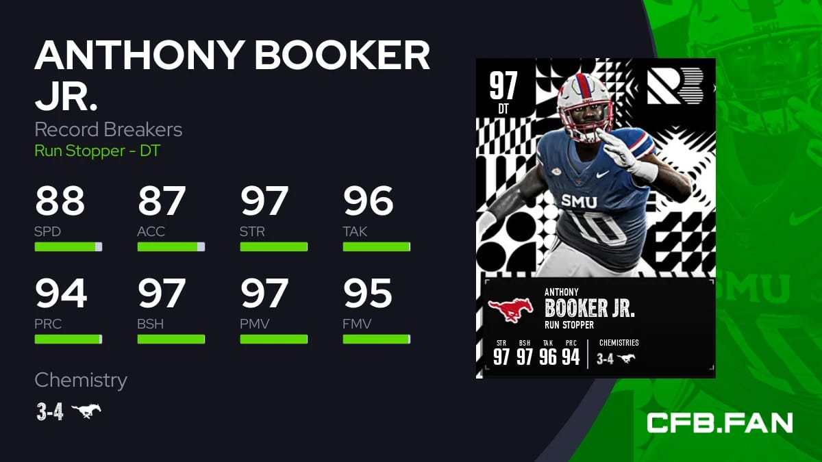 Anthony Booker Jr. Record Breakers 97 OVR - College Football 25 - CFB.FAN