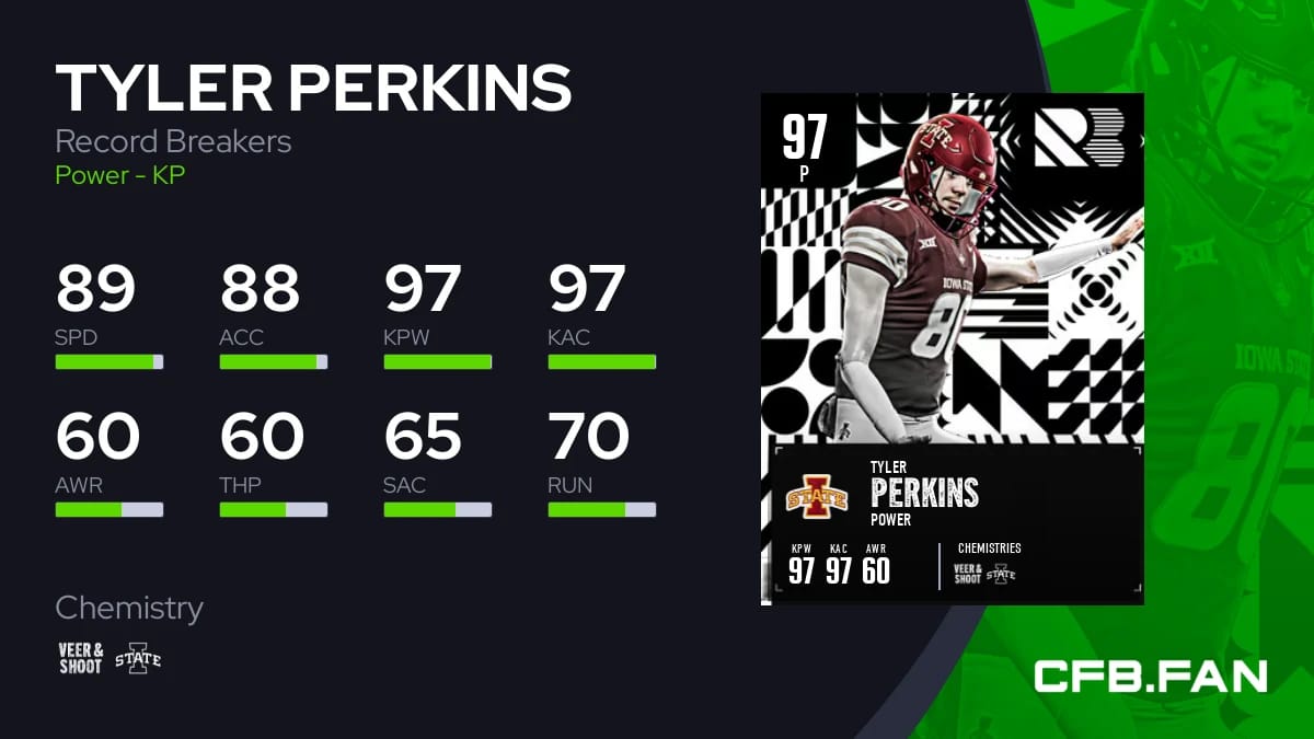 Tyler Perkins Record Breakers 97 OVR - College Football 25 - CFB.FAN