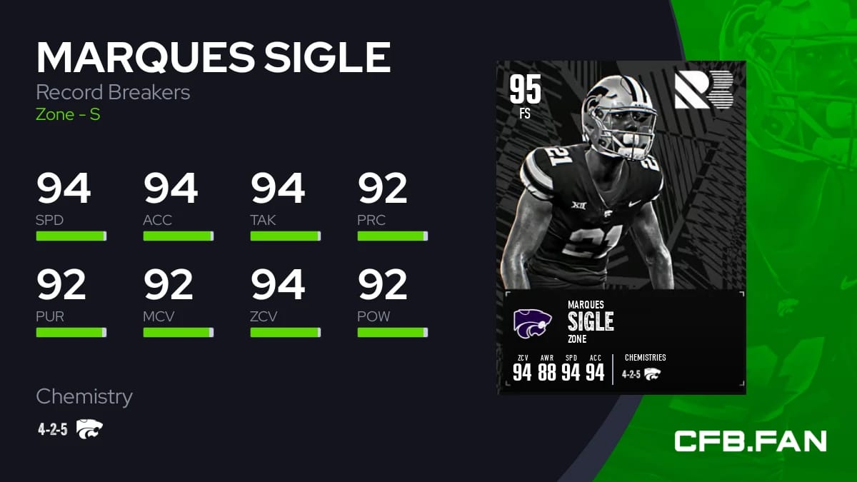 Marques Sigle Record Breakers 95 OVR - College Football 25 - CFB.FAN
