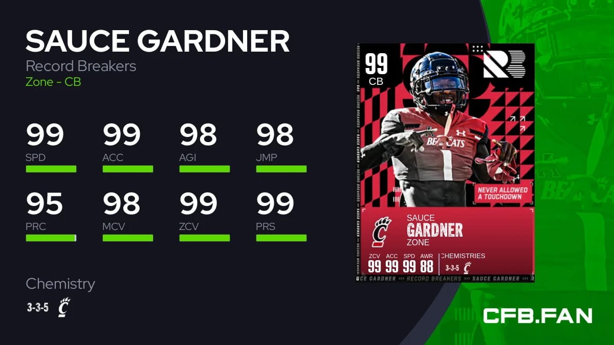 Sauce Gardner Record Breakers 99 OVR - College Football 25 - CFB.FAN