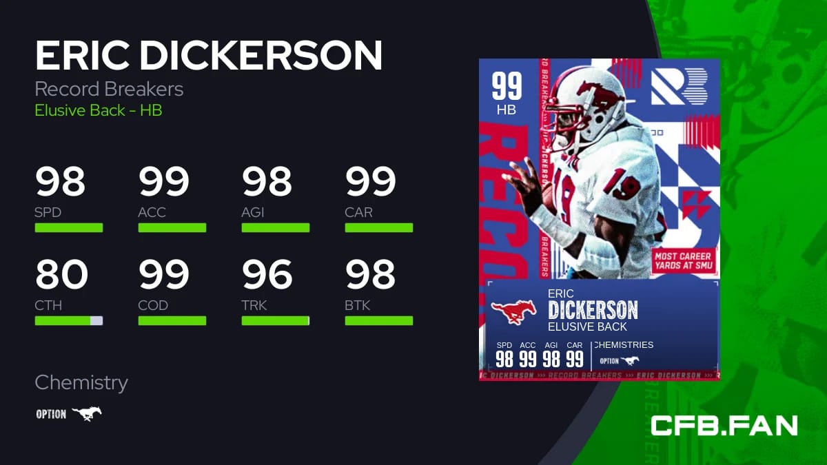 Eric Dickerson Record Breakers 99 OVR - College Football 25 - CFB.FAN