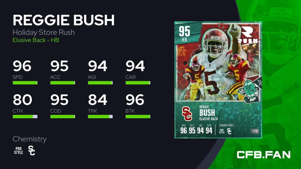 Reggie Bush Holiday Store Rush 95 OVR - College Football 25 - CFB.FAN