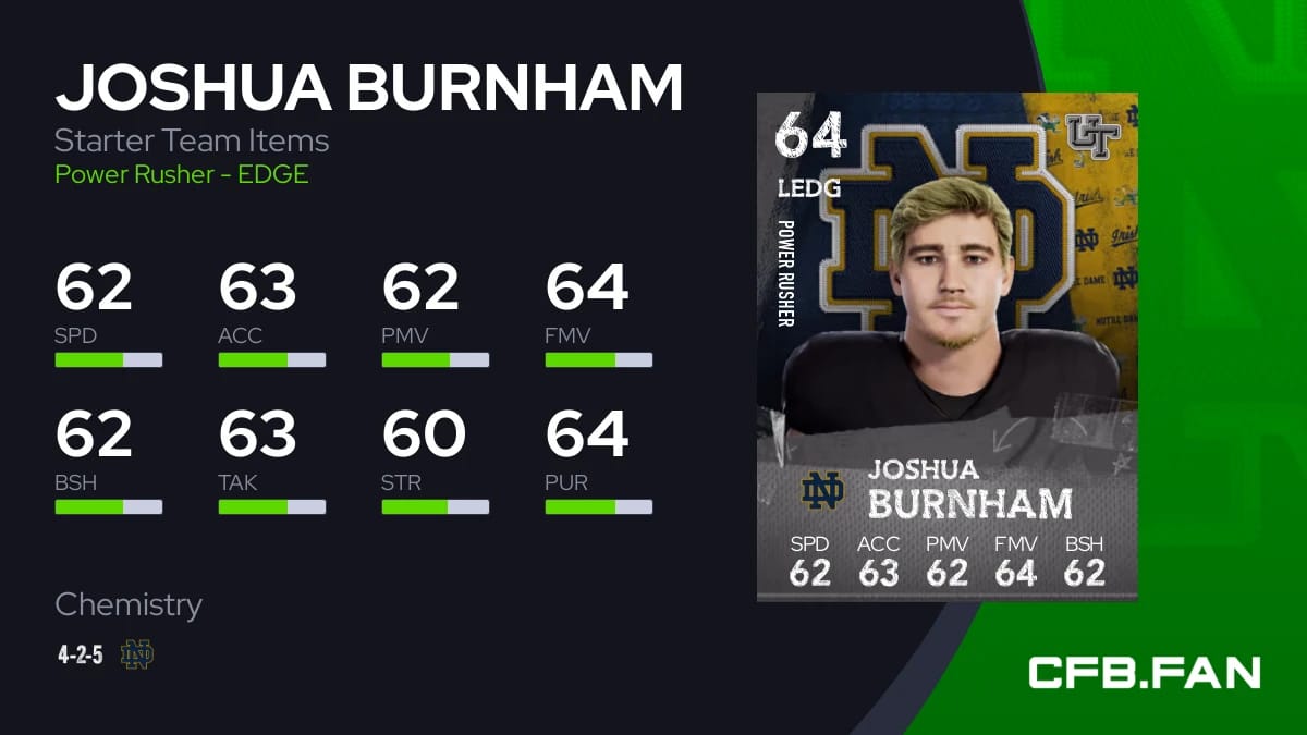 Joshua Burnham Starter Team Items 64 OVR - College Football 26 - CFB.FAN