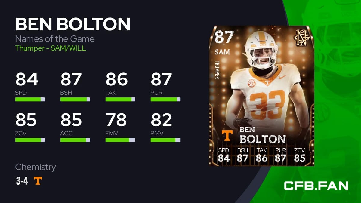 Ben Bolton Names of the Game 87 OVR - College Football 26 - CFB.FAN