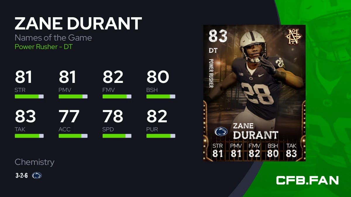 Zane Durant Names of the Game 83 OVR - College Football 26 - CFB.FAN