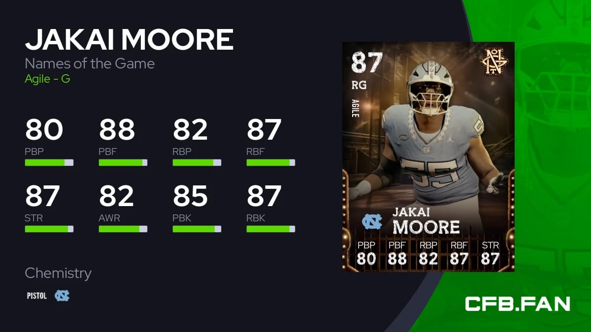 Jakai Moore Names of the Game 87 OVR - College Football 26 - CFB.FAN