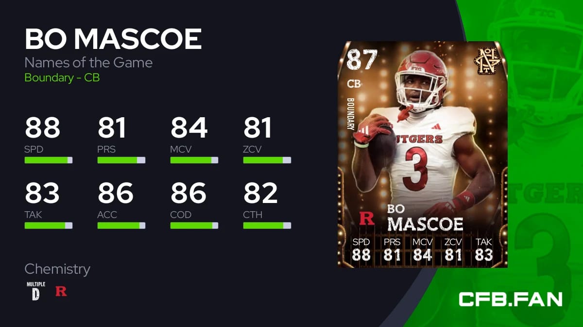 Bo Mascoe Names of the Game 87 OVR - College Football 26 - CFB.FAN
