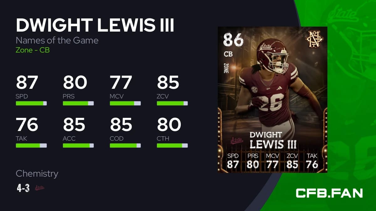 Dwight Lewis III Names of the Game 86 OVR - College Football 26 - CFB.FAN