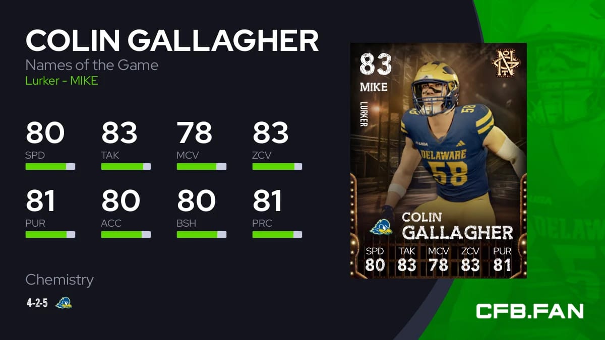 Colin Gallagher Names of the Game 83 OVR - College Football 26 - CFB.FAN