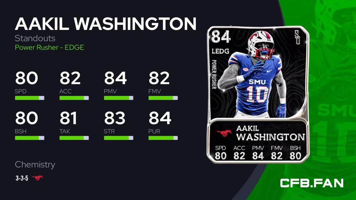 Aakil Washington Standouts 84 OVR - College Football 26 - CFB.FAN