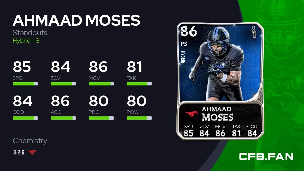 Ahmaad Moses Standouts 86 OVR - College Football 26 - CFB.FAN