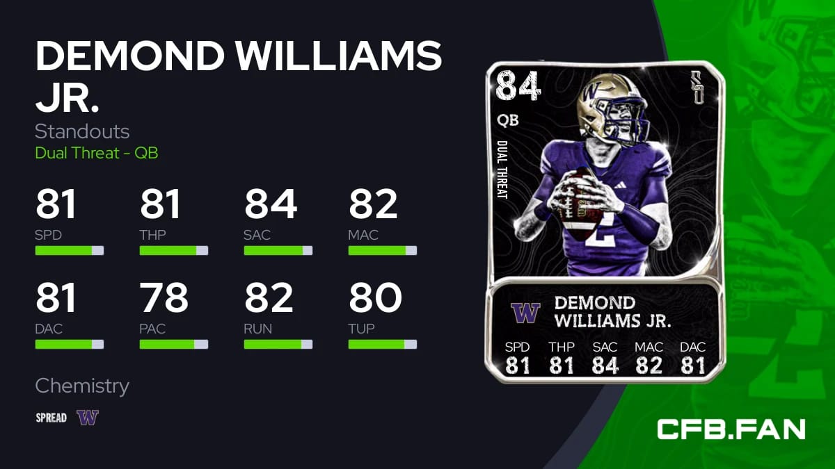 Demond Williams Jr. Standouts 84 OVR - College Football 26 - CFB.FAN