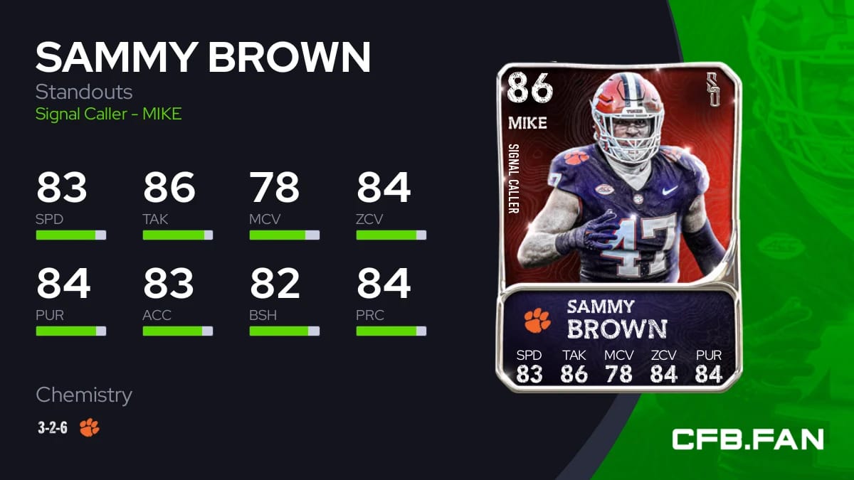 Sammy Brown Standouts 86 OVR - College Football 26 - CFB.FAN