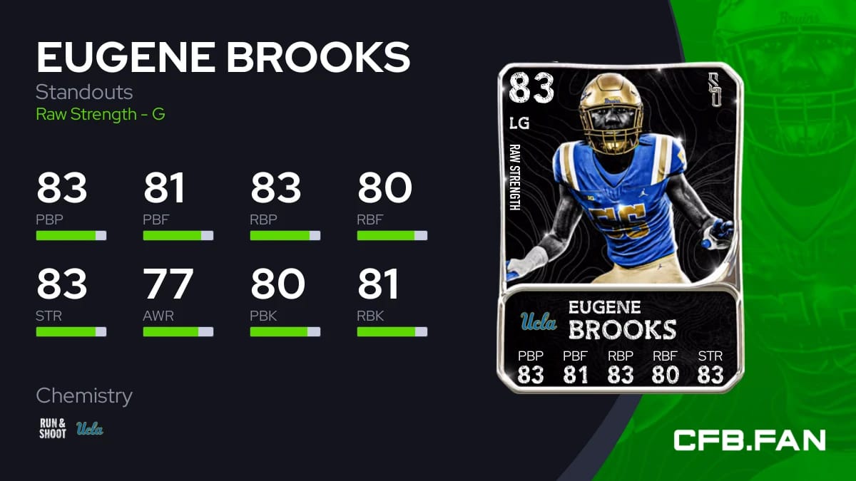 Eugene Brooks Standouts 83 OVR - College Football 26 - CFB.FAN
