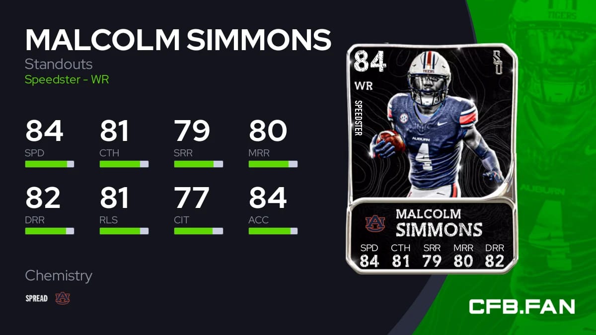 Malcolm Simmons Standouts 84 OVR - College Football 26 - CFB.FAN