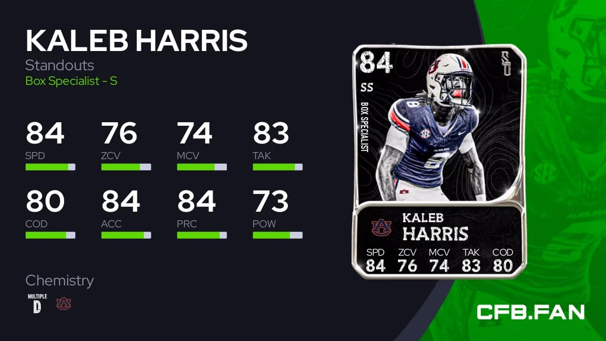 Kaleb Harris Standouts 84 OVR - College Football 26 - CFB.FAN