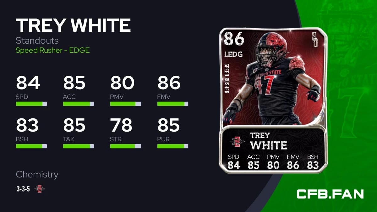 Trey White Standouts 86 OVR - College Football 26 - CFB.FAN