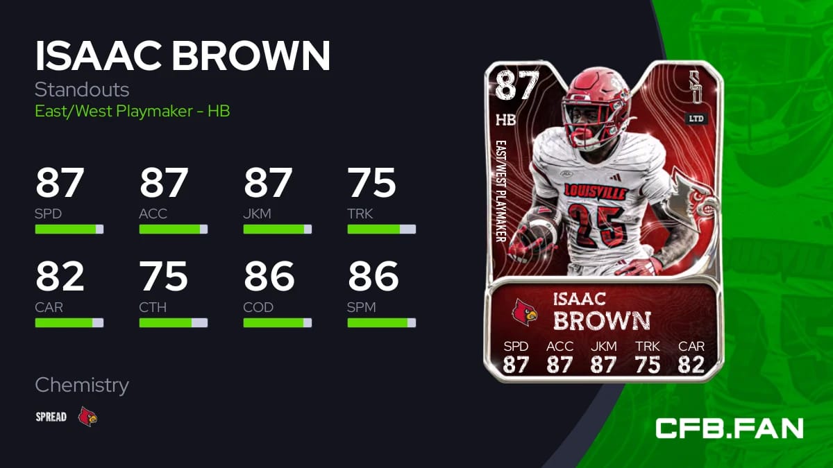 Isaac Brown Standouts 87 OVR - College Football 26 - CFB.FAN