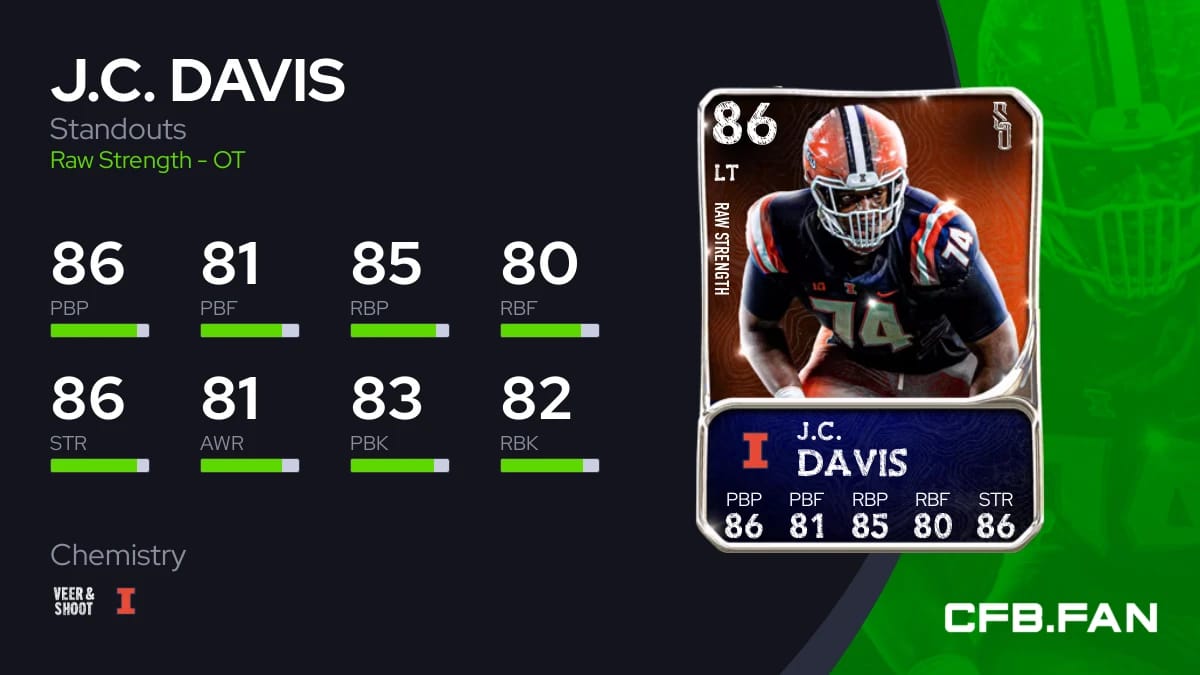 J.C. Davis Standouts 86 OVR - College Football 26 - CFB.FAN