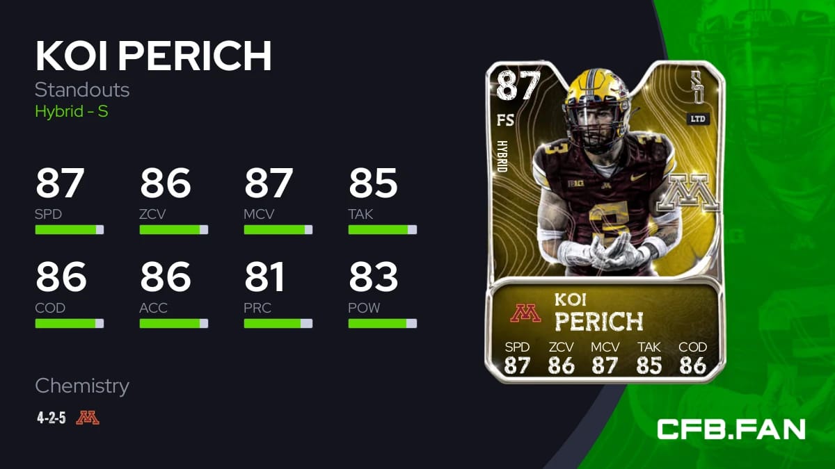 Koi Perich Standouts 87 OVR - College Football 26 - CFB.FAN