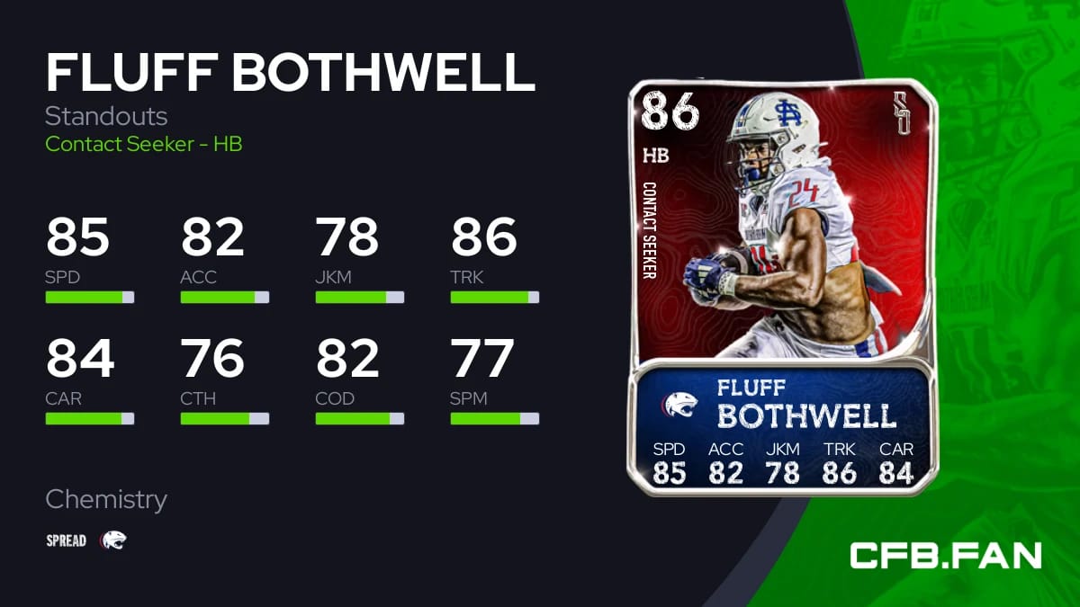 Fluff Bothwell Standouts 86 OVR - College Football 26 - CFB.FAN