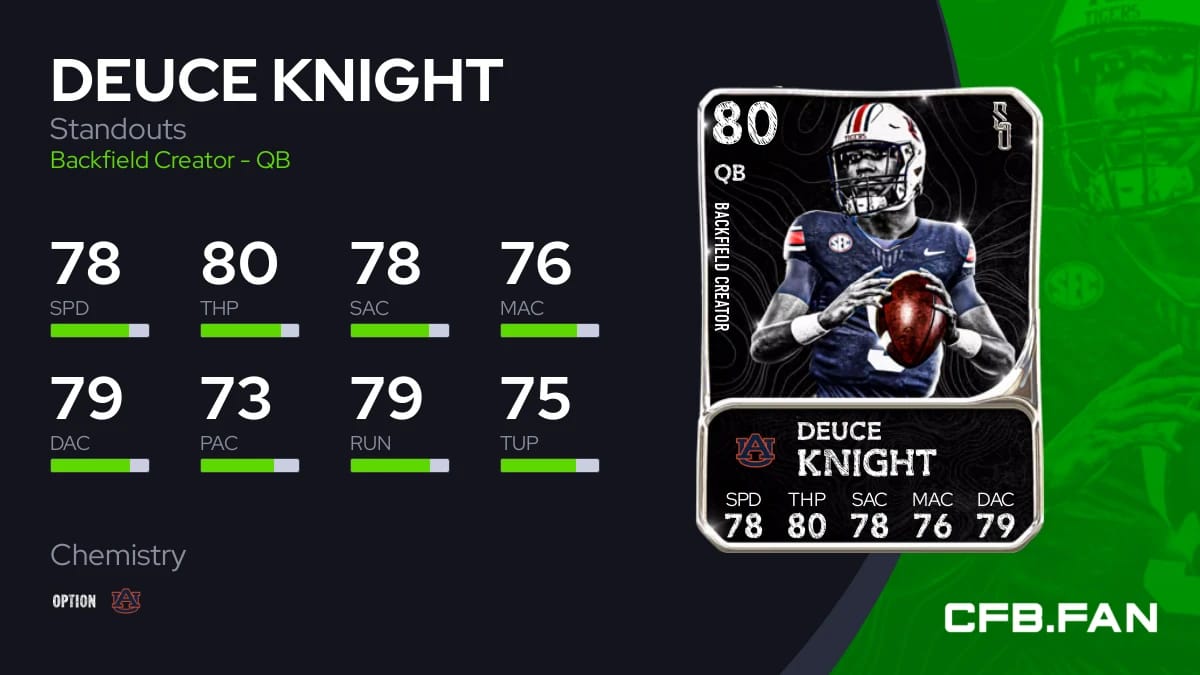 Deuce Knight Standouts 80 OVR - College Football 26 - CFB.FAN