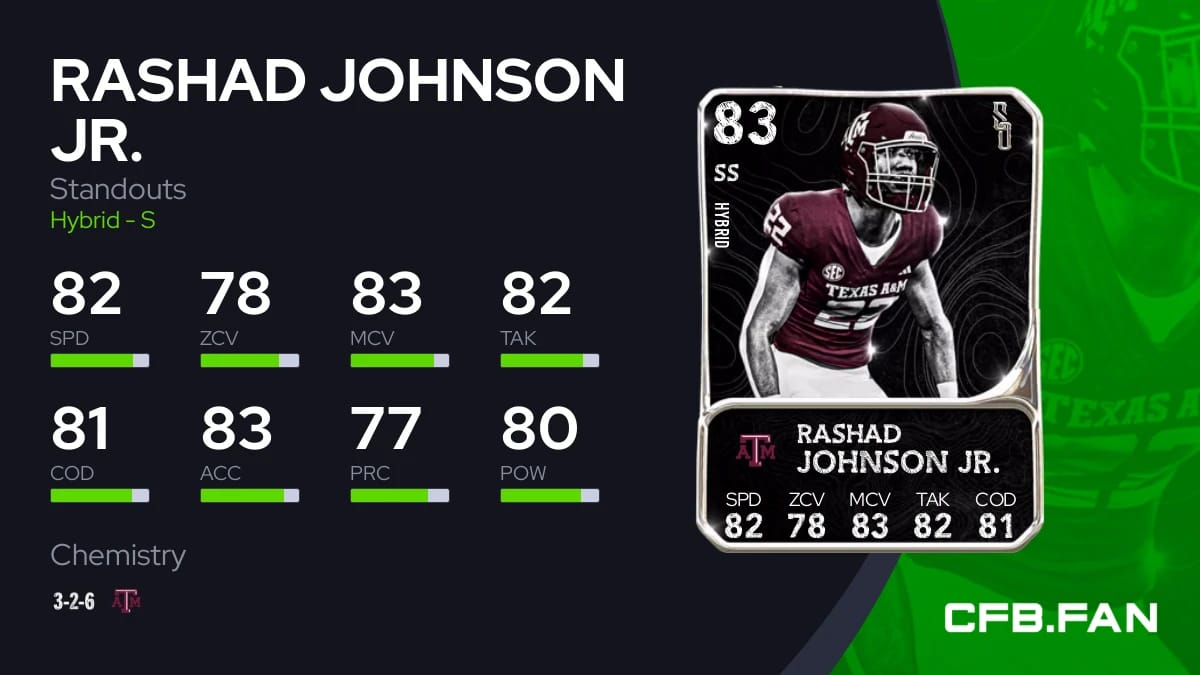 Rashad Johnson Jr. Standouts 83 OVR - College Football 26 - CFB.FAN