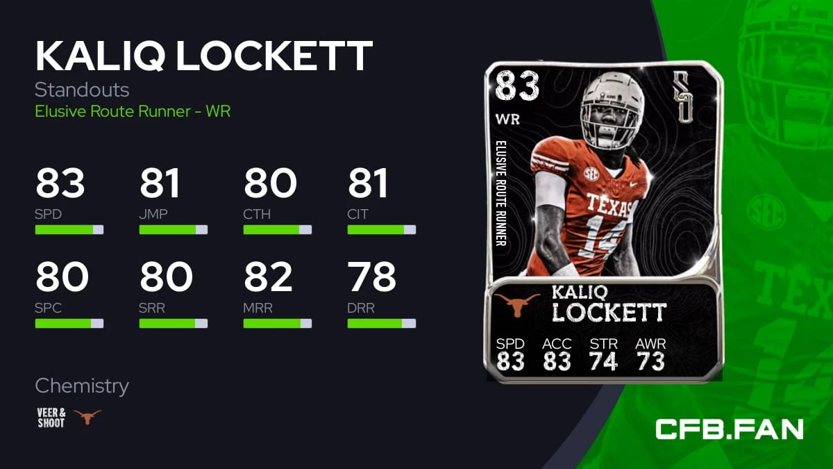 Kaliq Lockett Standouts 83 OVR - College Football 26 - CFB.FAN