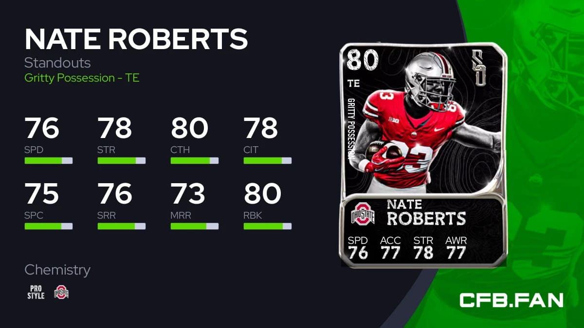 Nate Roberts Standouts 80 OVR - College Football 26 - CFB.FAN