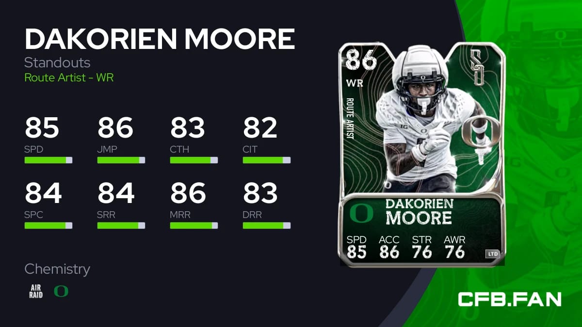 Dakorien Moore Standouts 86 OVR - College Football 26 - CFB.FAN