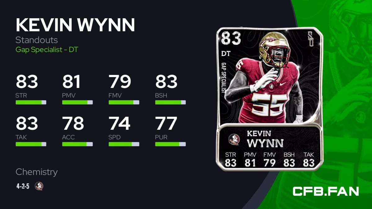 Kevin Wynn Standouts 83 OVR - College Football 26 - CFB.FAN