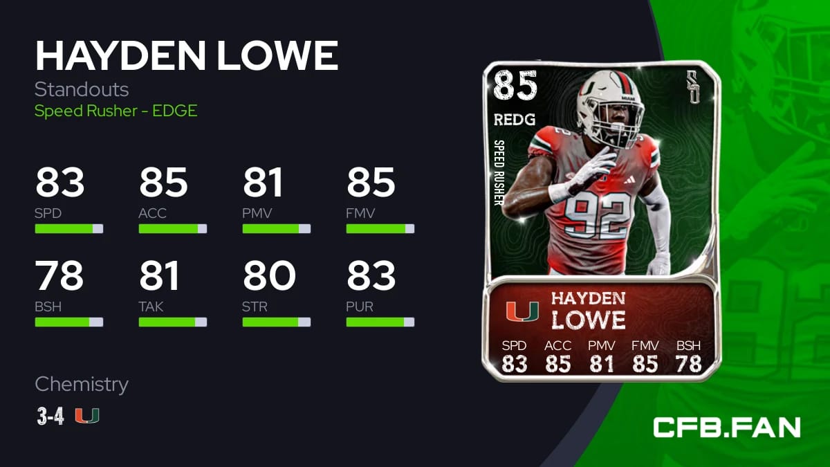 Hayden Lowe Standouts 85 OVR - College Football 26 - CFB.FAN