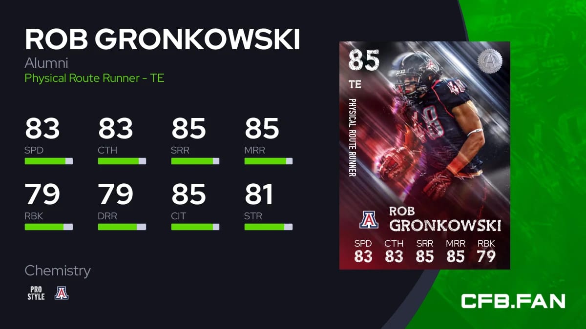 Rob Gronkowski Alumni 85 OVR - College Football 26 - CFB.FAN