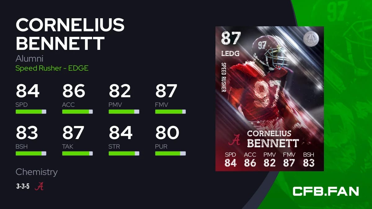 Cornelius Bennett Alumni 87 OVR - College Football 26 - CFB.FAN