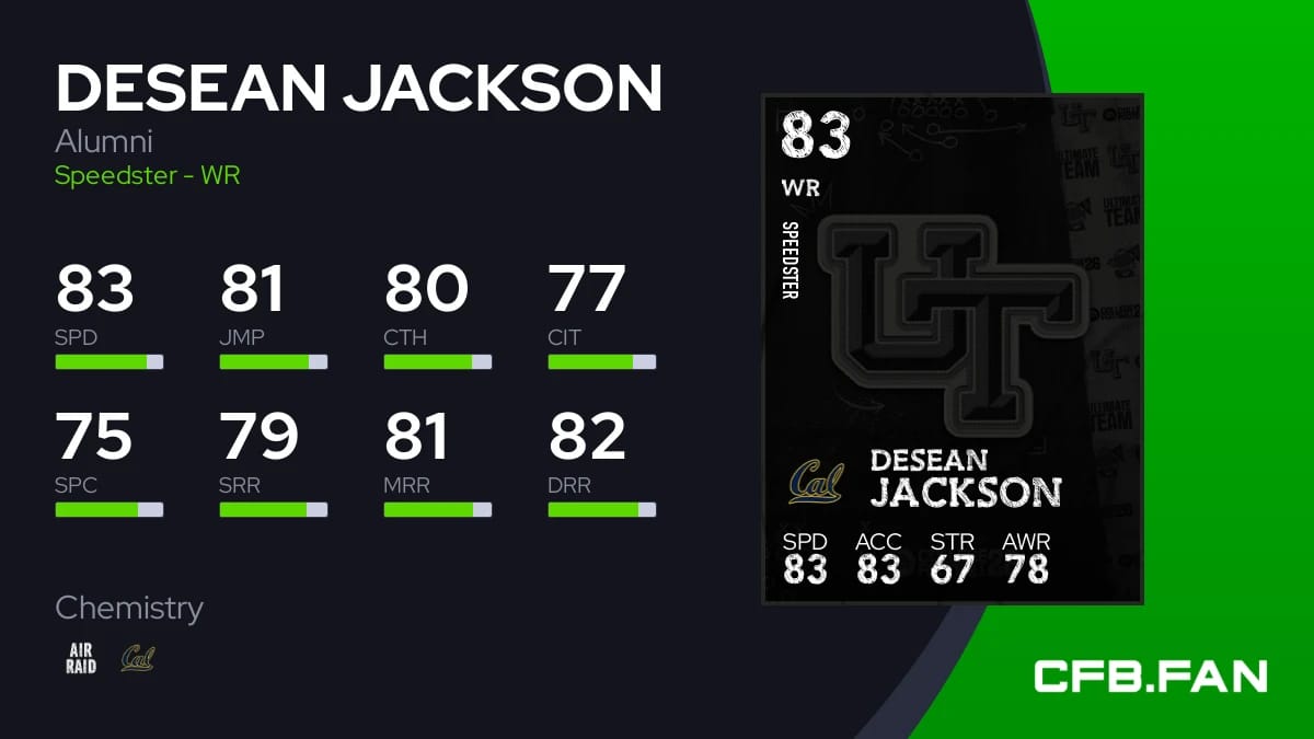 DeSean Jackson Alumni 83 OVR - College Football 26 - CFB.FAN