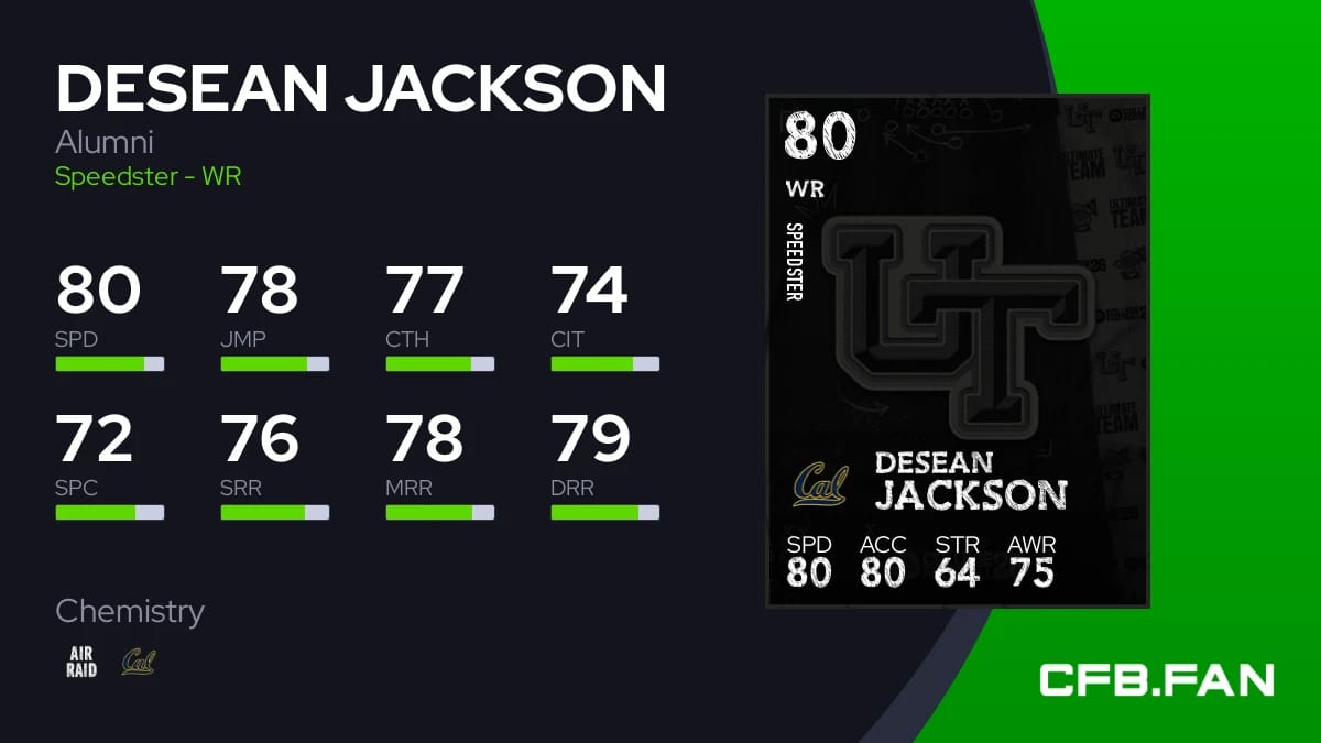 DeSean Jackson Alumni 80 OVR - College Football 26 - CFB.FAN