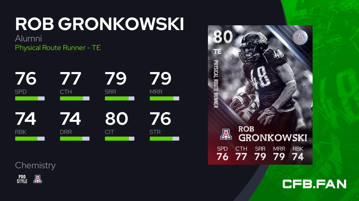 Rob Gronkowski Alumni 80 OVR - College Football 26 - CFB.FAN