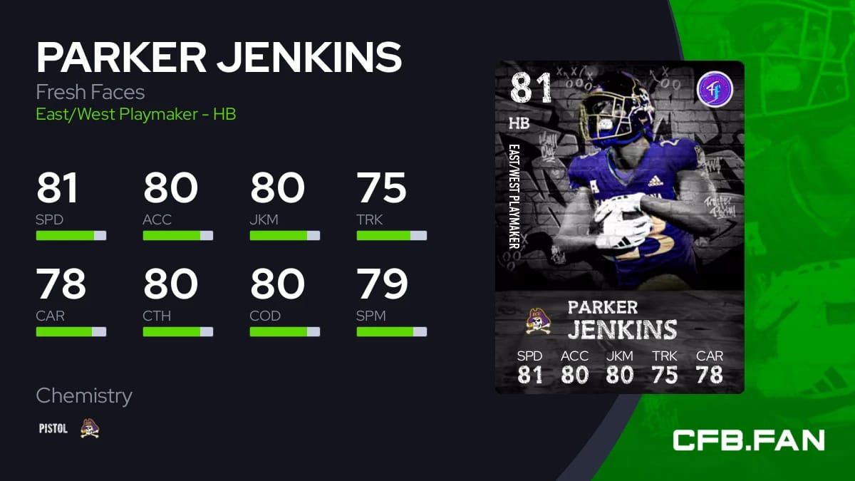 Parker Jenkins Fresh Faces 81 OVR - College Football 26 - CFB.FAN