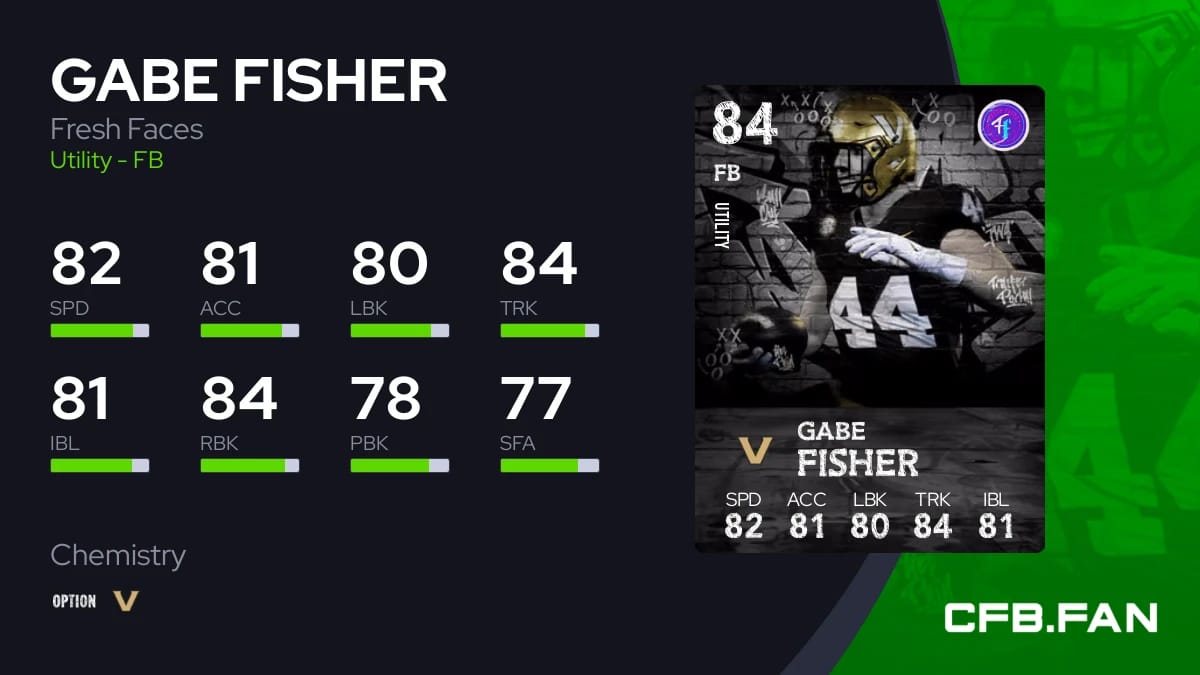 Gabe Fisher Fresh Faces 84 OVR - College Football 26 - CFB.FAN