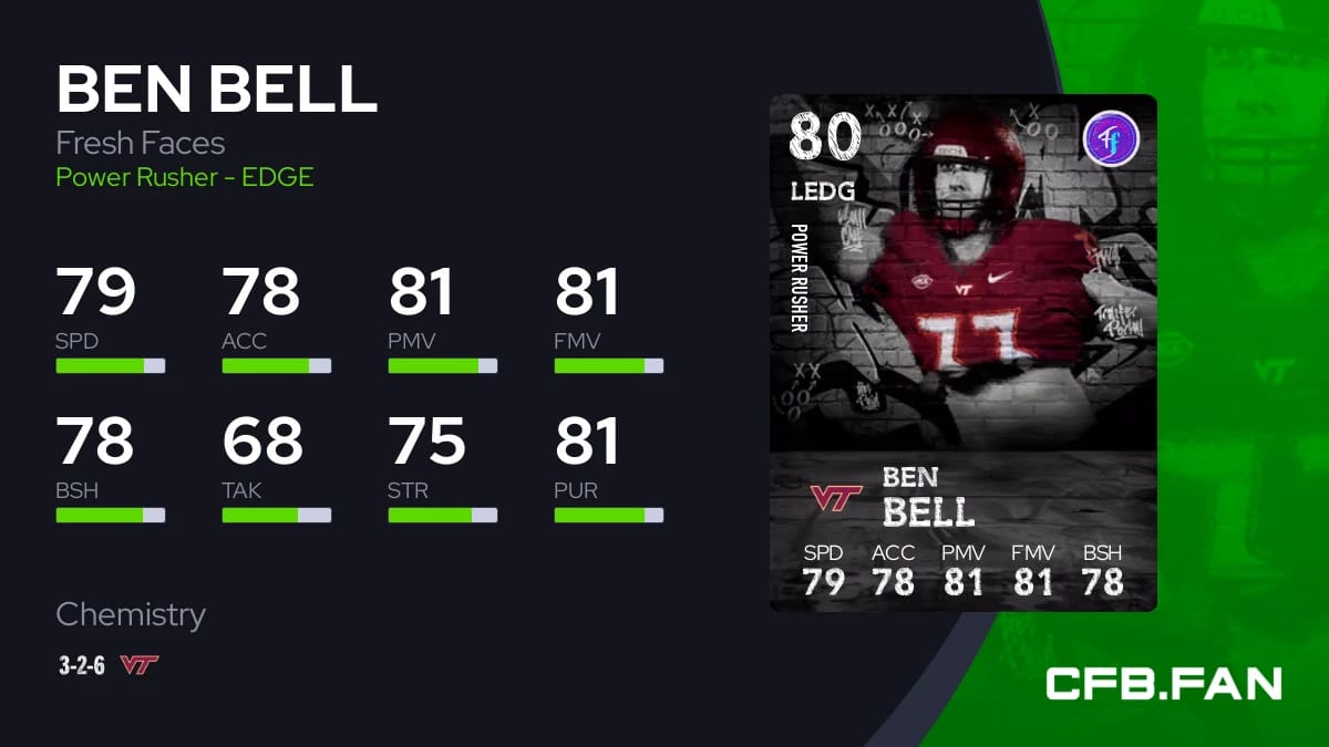 Ben Bell Fresh Faces 80 OVR - College Football 26 - CFB.FAN