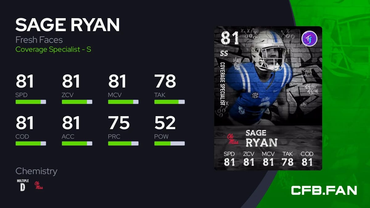 Sage Ryan Fresh Faces 81 OVR - College Football 26 - CFB.FAN