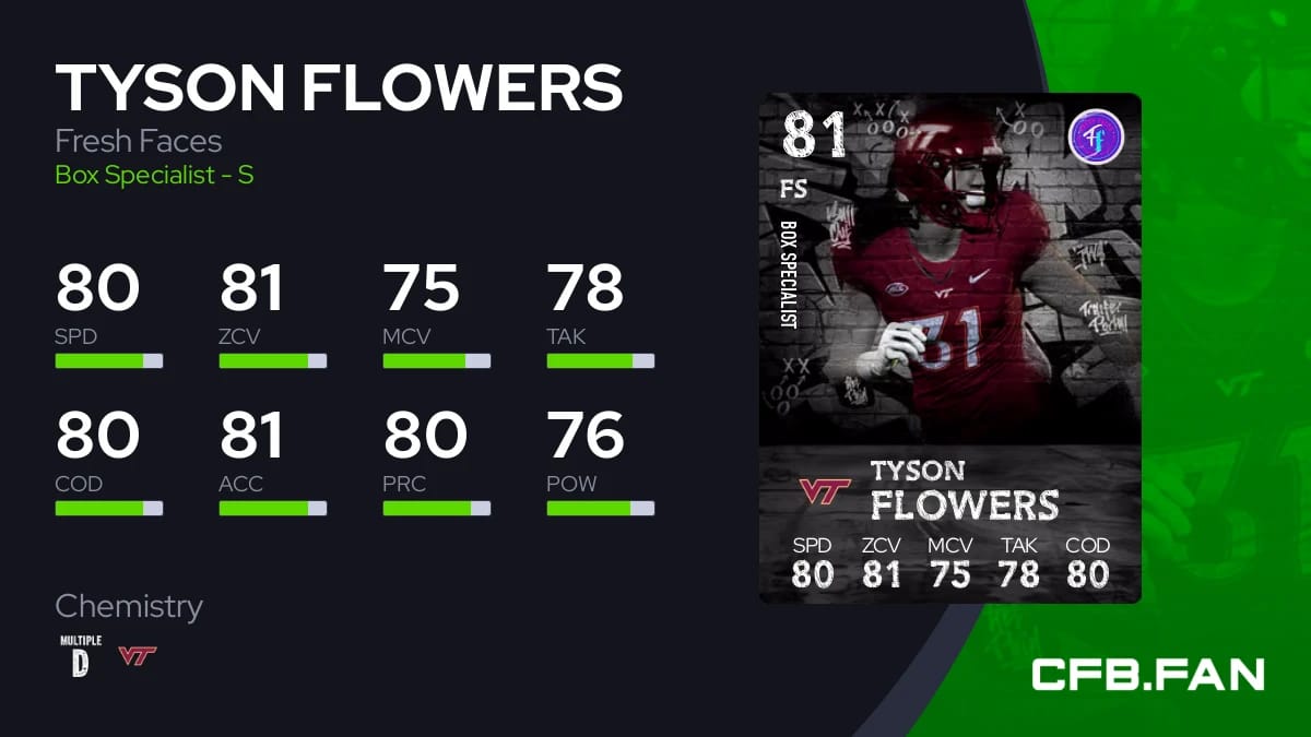 Tyson Flowers Fresh Faces 81 OVR - College Football 26 - CFB.FAN