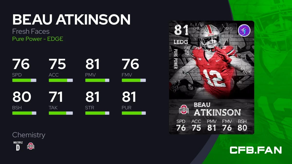 Beau Atkinson Fresh Faces 81 OVR - College Football 26 - CFB.FAN