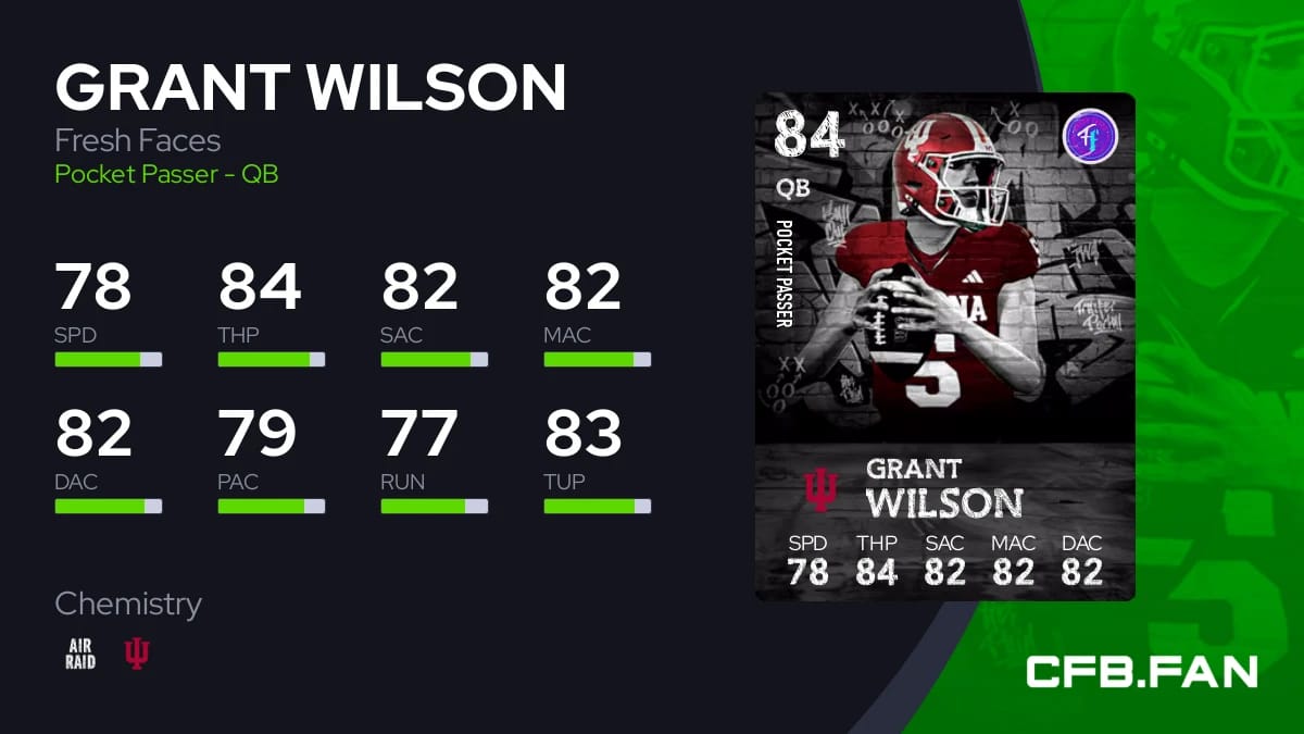 Grant Wilson Fresh Faces 84 OVR - College Football 26 - CFB.FAN
