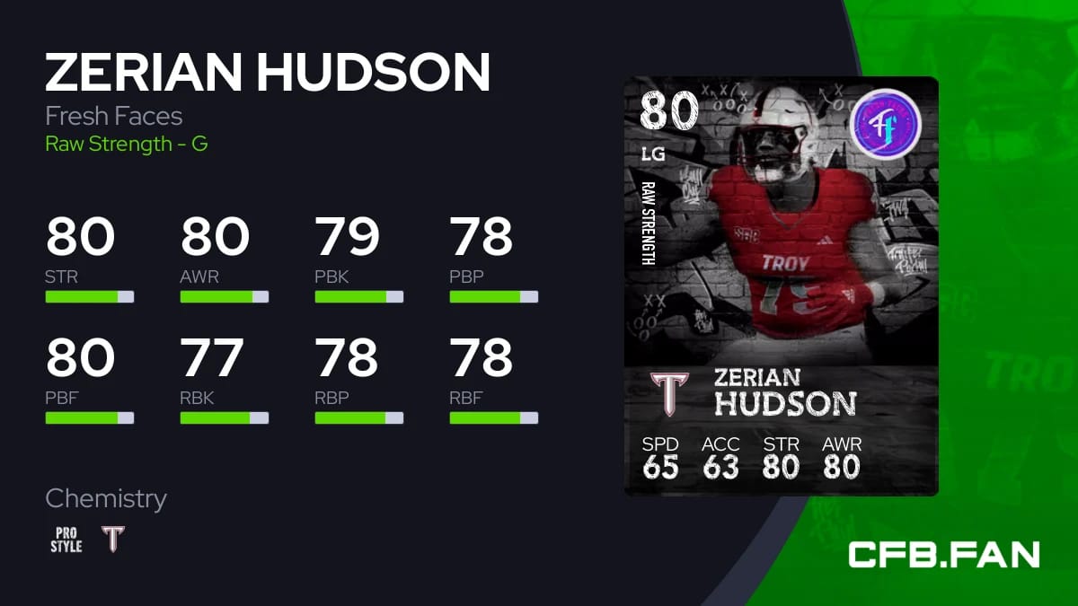 Zerian Hudson Fresh Faces 80 OVR - College Football 26 - CFB.FAN