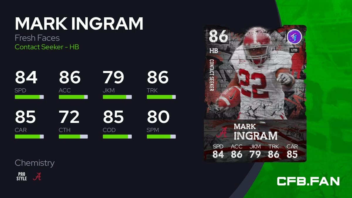 Mark Ingram Fresh Faces 86 OVR - College Football 26 - CFB.FAN