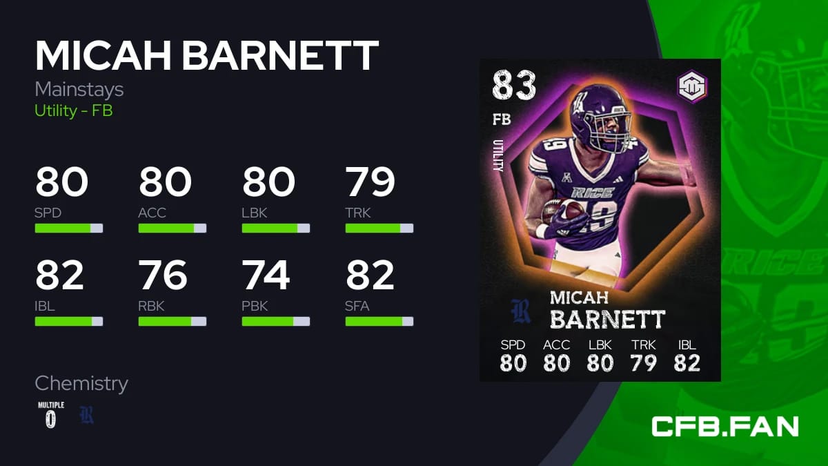 Micah Barnett Mainstays 83 OVR - College Football 26 - CFB.FAN