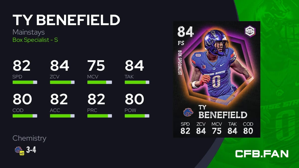 Ty Benefield Mainstays 84 OVR - College Football 26 - CFB.FAN