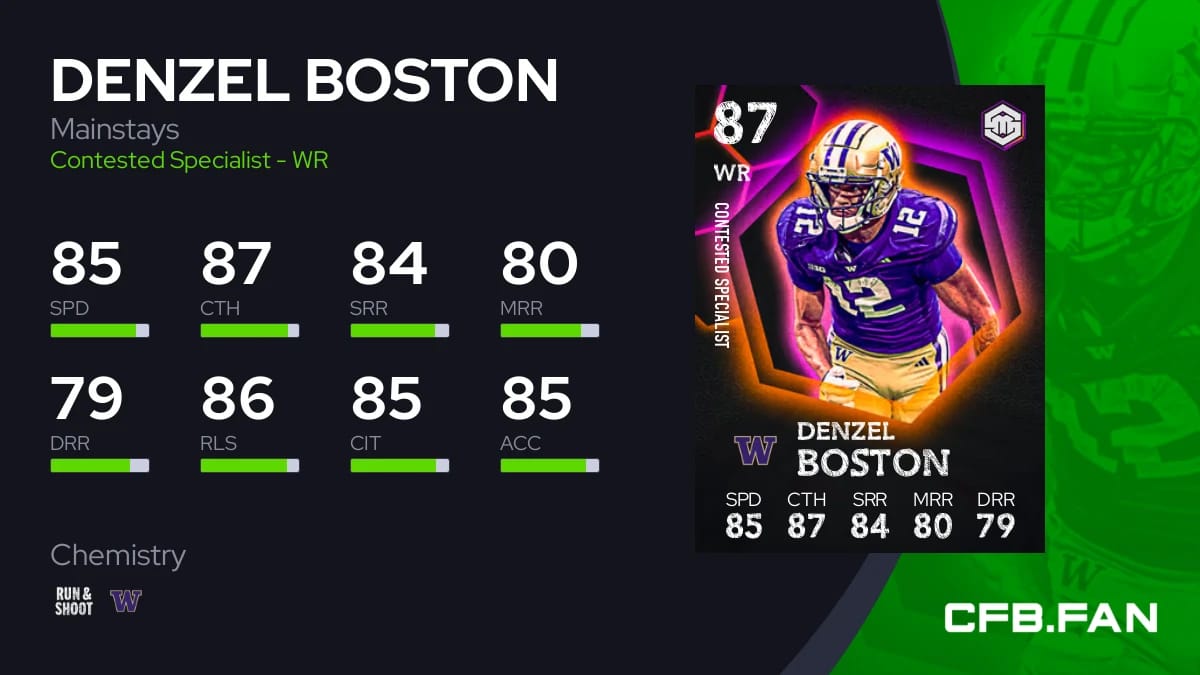 Denzel Boston Mainstays 87 OVR - College Football 26 - CFB.FAN